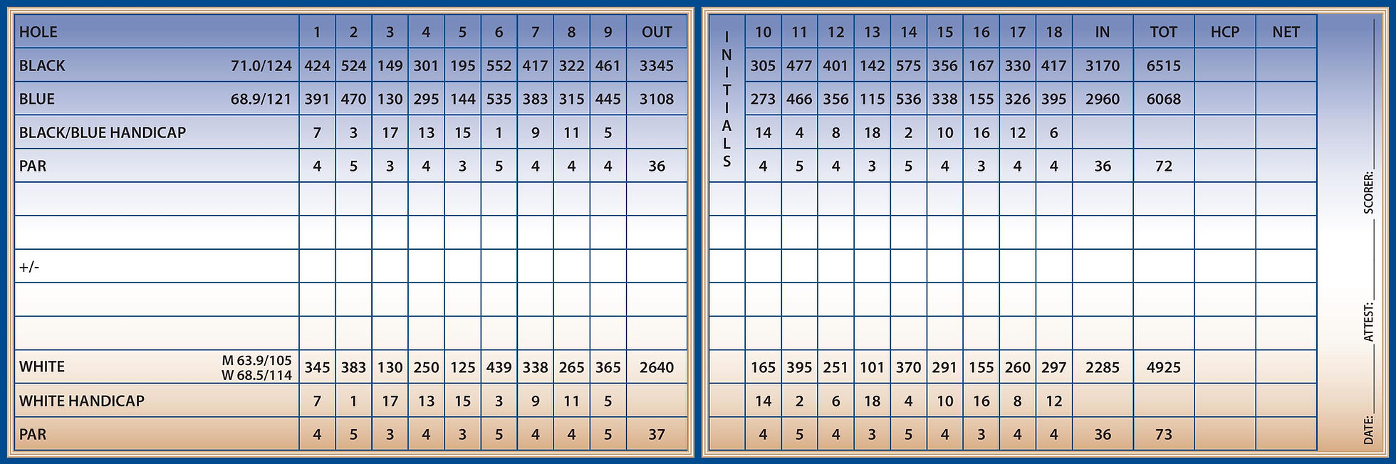 Scorecard - Twin Run Municipal Golf Course